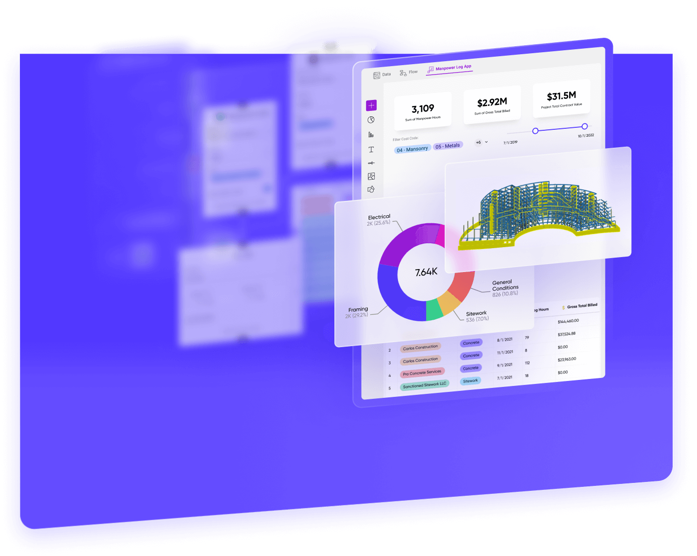 Toric | Data Visualization